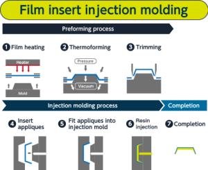 Molding - Wavelock Advanced Technology Co., Ltd.