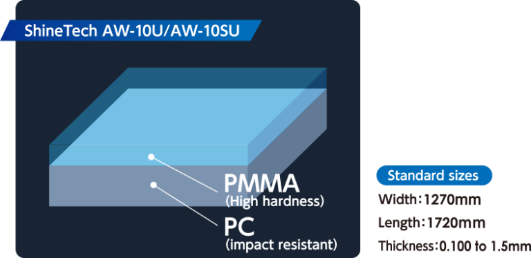 Highly transparent multilayer film - Wavelock Advanced Technology Co., Ltd.