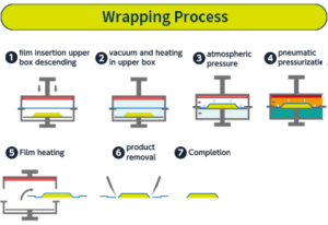 Molding - Wavelock Advanced Technology Co., Ltd.